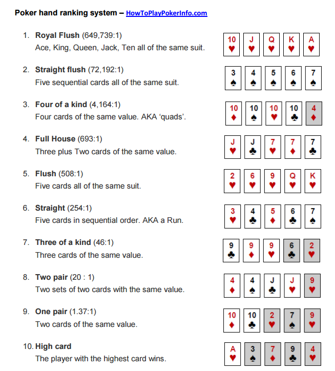 Poker Cheat Sheet 2017 Super Easy Texas Holdem Guide